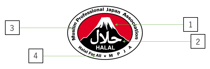 A fondness for green - Halal certification logos around the world ...